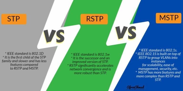 Which is Better and Why?- MSTP vs RSTP vs STP vs PVSTP vs RPVST ...